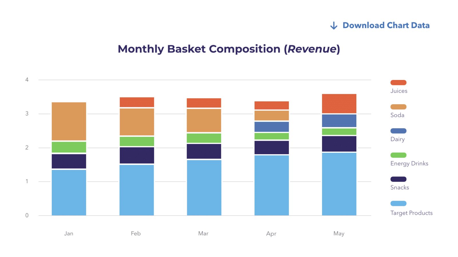 BasketAnalyzer - Home Main 1 - Test and Learn Software